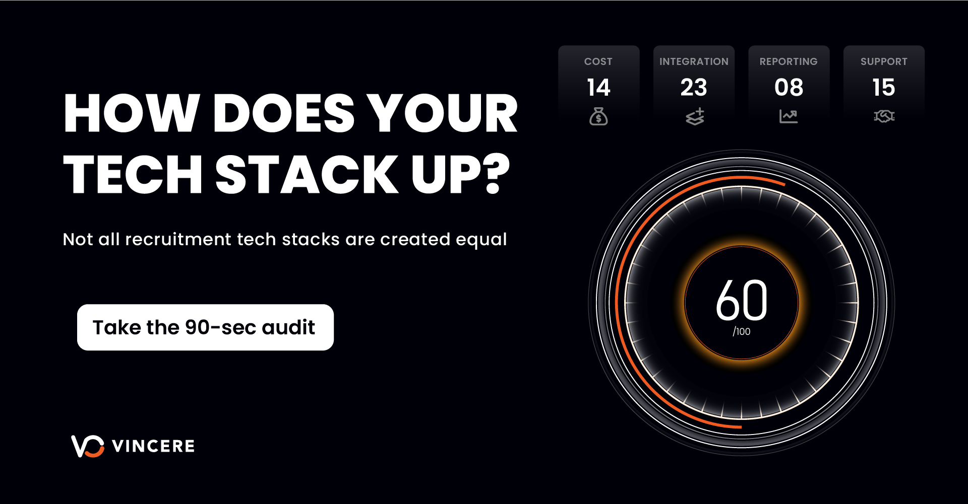 How does your tech stack up?