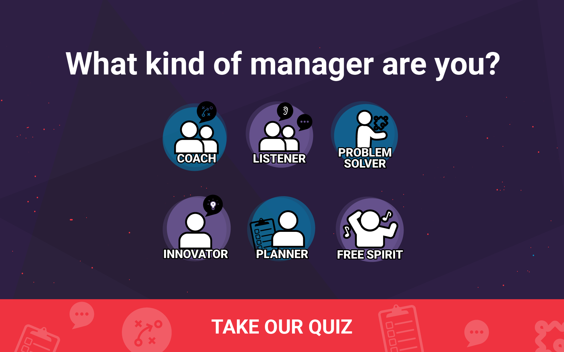 The Predictive Index Management Style Quiz