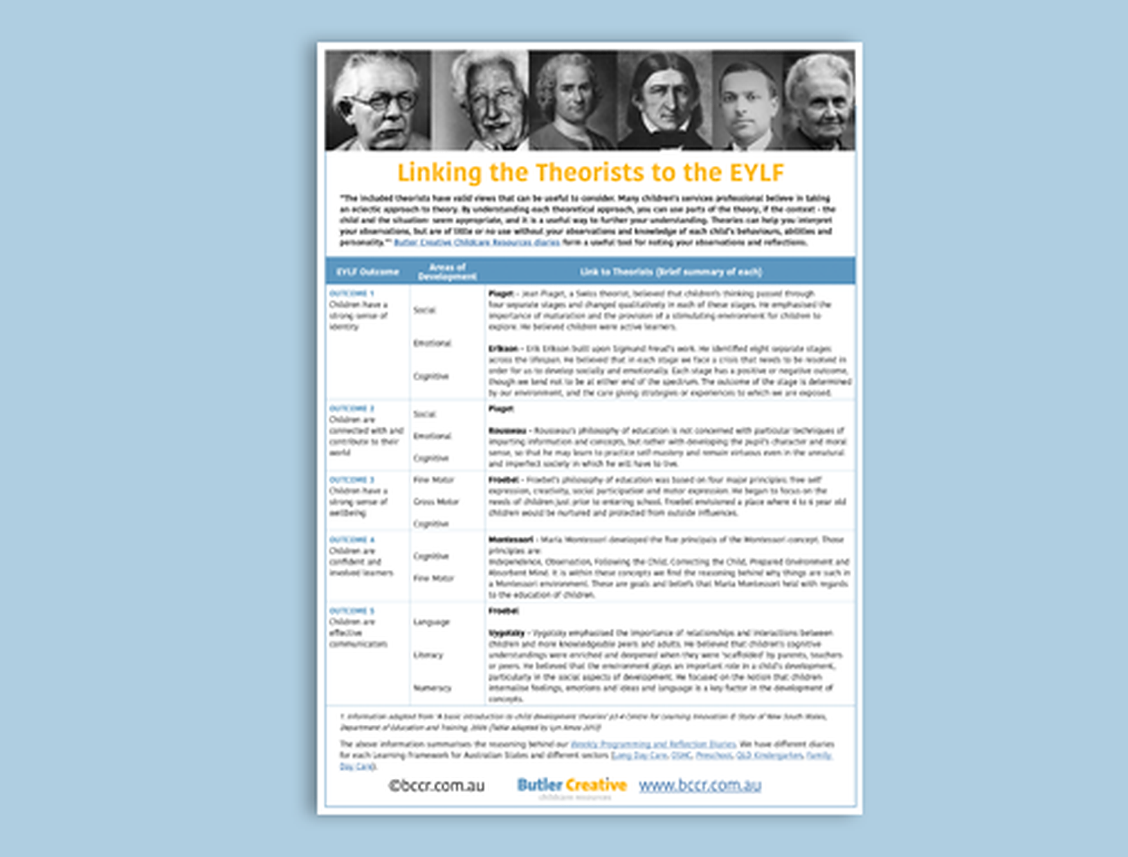 Linking EYLF Outcomes To Theorists #eylf #theorists , 53% OFF Linking EYLF Outcomes To Theorists #eylf #theorists , 53% OFF